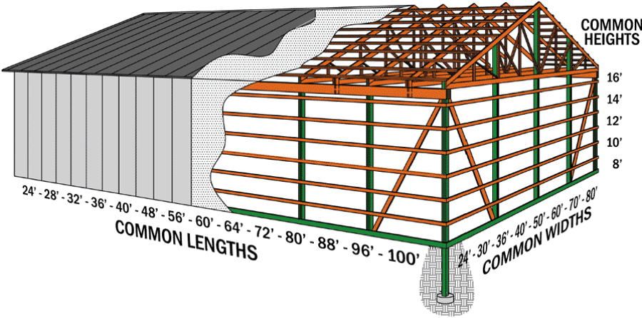 What Size Should My Pole Barn Be MQS Structures